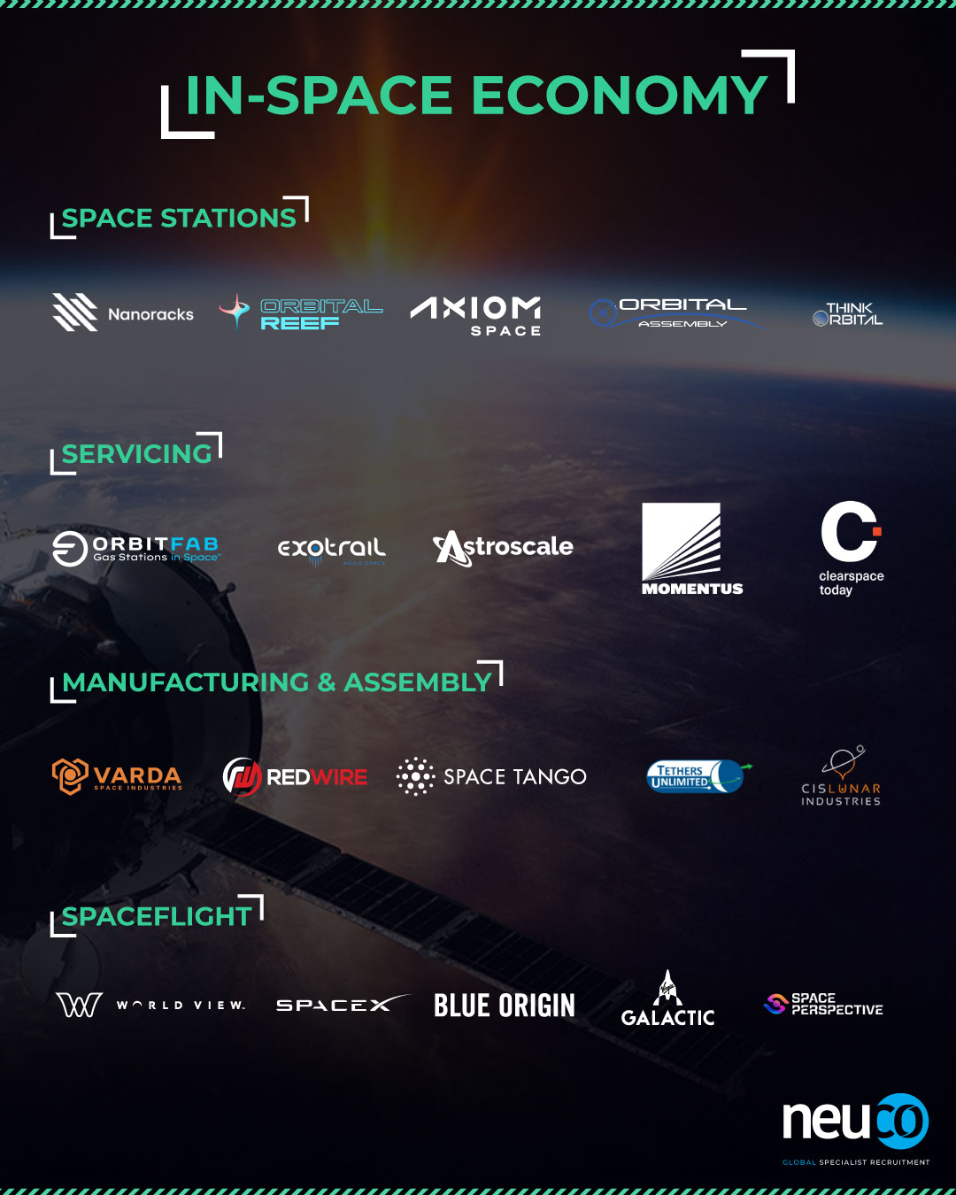 neuco's Hot Companies to Watch in In-Space Economy - neuco